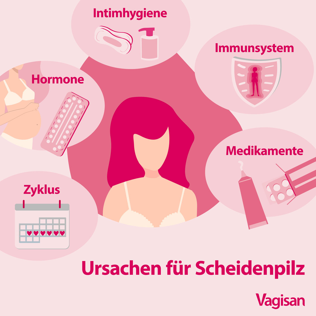 Scheidenpilz Symptome Erkennen Tipps Zur Behandlung Vagisan Scheidenpilz Symptome Erkennen Tipps Zur Behandlung Vagisan